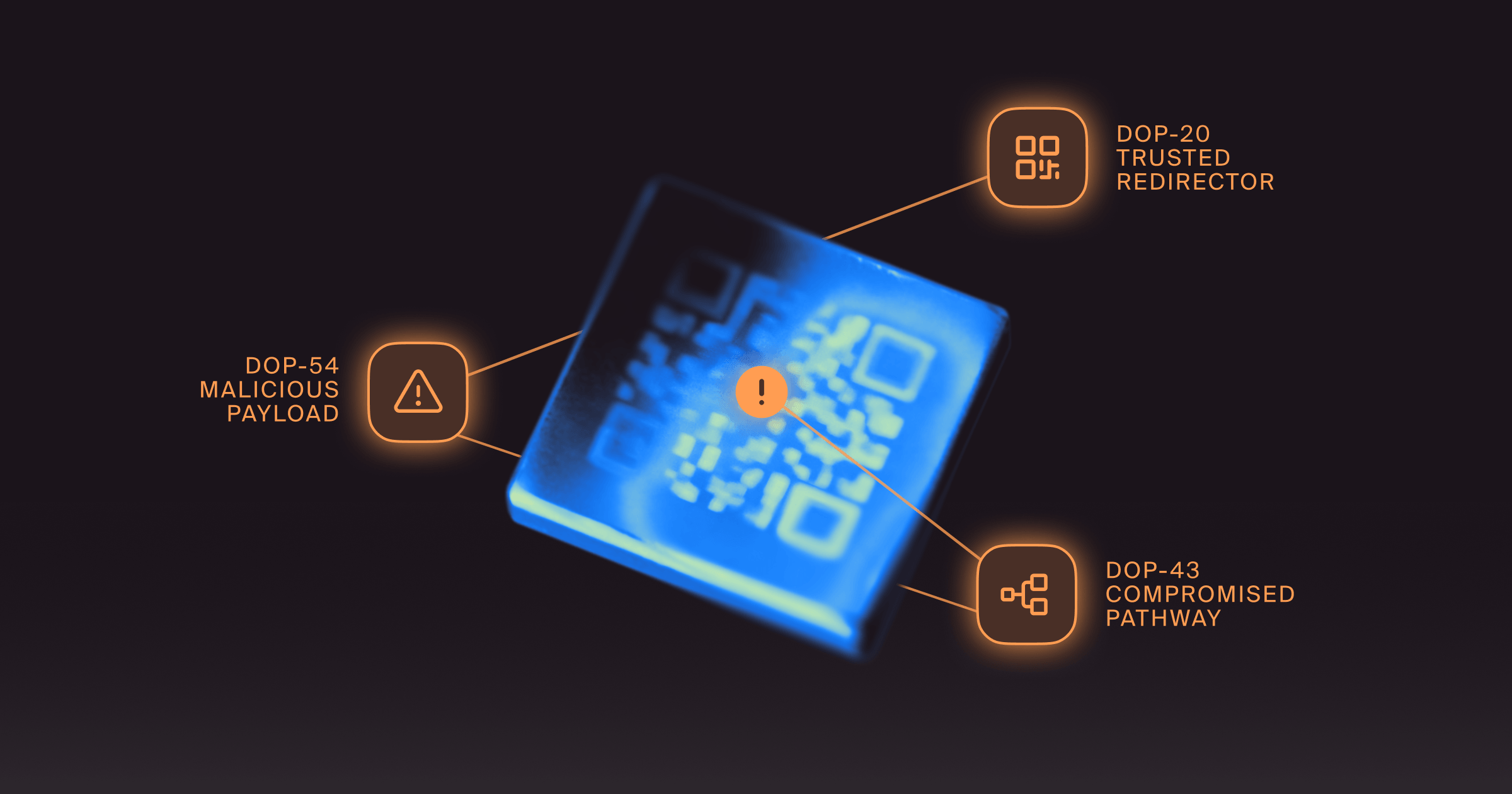QR Jacking 2.0: Defending Against Redirection Hijacking | Doppel